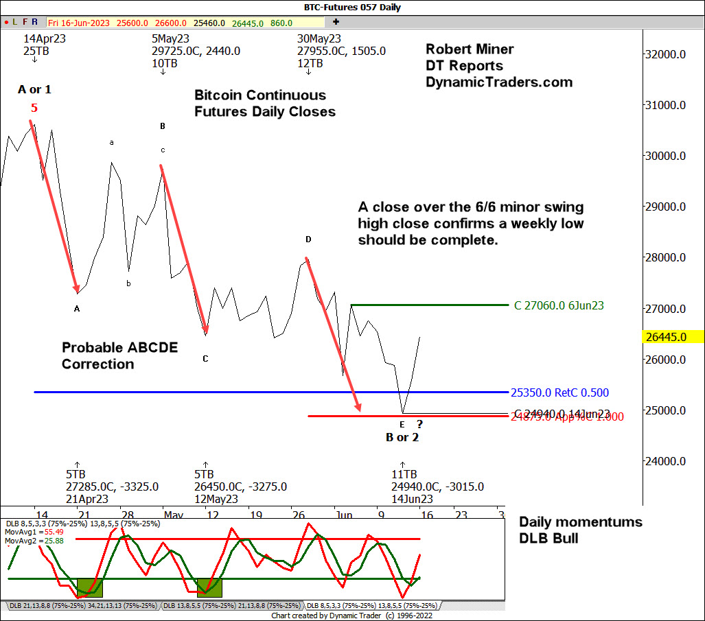 Trader News Archives - DynamicTraders.com